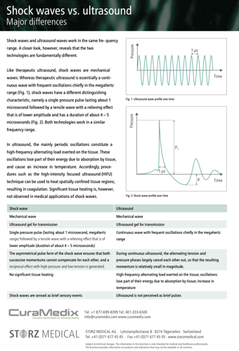 Shockwave Versus Ultrasound: Major Differences